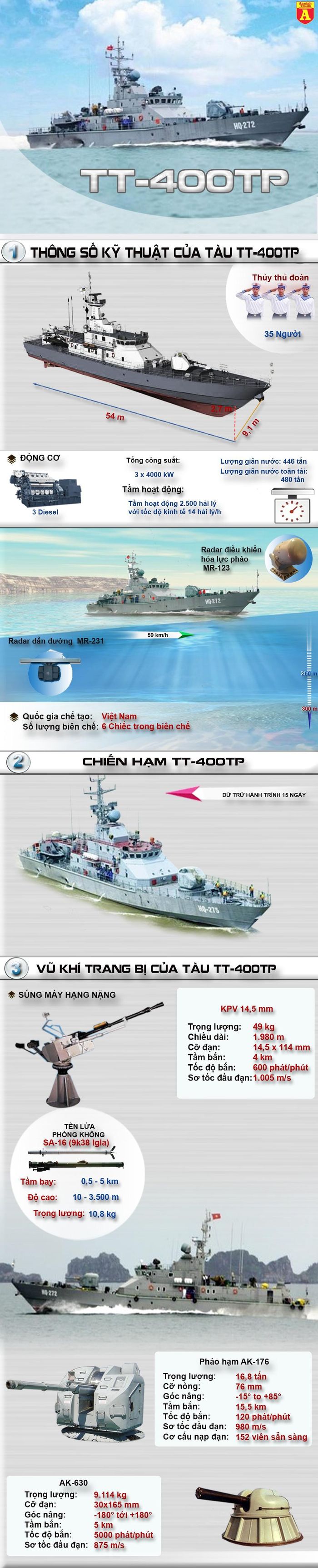 Tàu pháo TT400TP – Niềm tự hào của nền công nghiệp đóng tàu chiến Việt ...