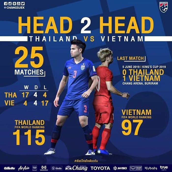 Trận Thái Lan-Việt Nam được AFC xếp vào hàng 'kinh điển' - Báo VietnamPlus