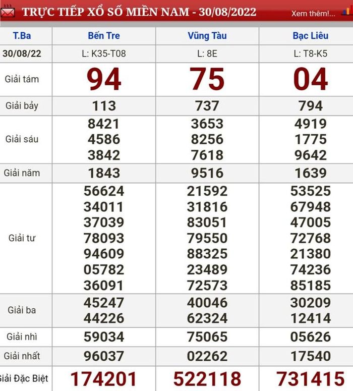 Kết quả xổ số hôm nay 30/8: Kết quả sổ số nhanh toàn quốc - Báo Công Thương