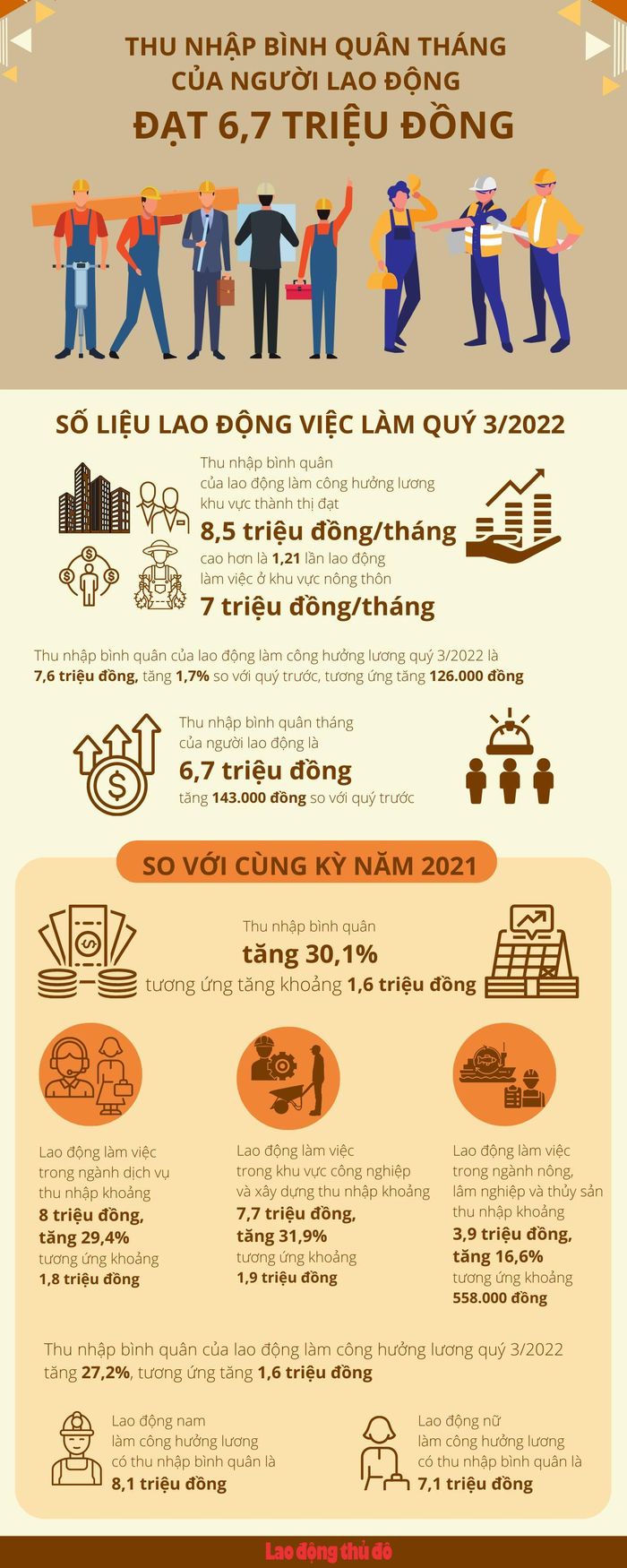 Infographic Thu Nh p B nh Qu n Th ng C a Ng i Lao ng t 6 7 Tri u infographic-thu-nh-p-b-nh-qu-n-th-ng-c-a-ng-i-lao-ng-t-6-7-tri-u