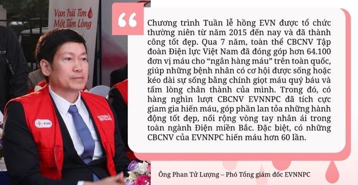 Nhân viên EVNNPC hiến máu nhân đạo hưởng ứng Tuần lễ hồng EVN lần thứ ...