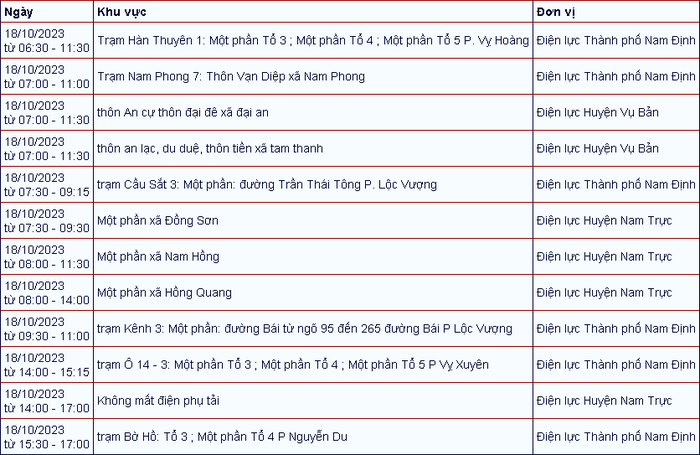 Lịch cắt điện Nam Định tuần này (từ 16 – 22/10): TP. Nam Định mất cả ...