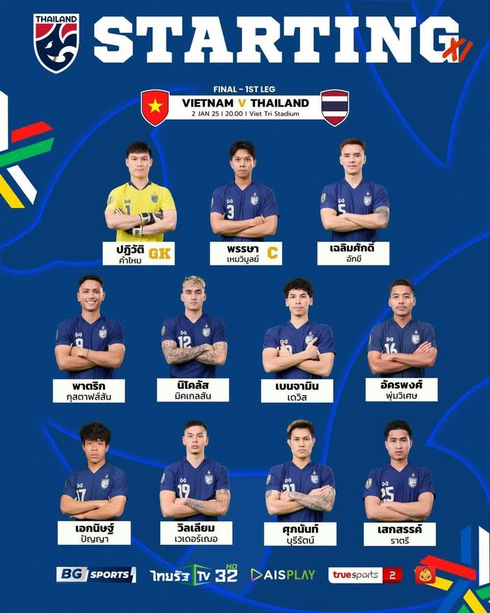 Đội hình xuất phát Việt Nam vs Thái Lan: Nguyễn Filip và Quang Hải dự ...
