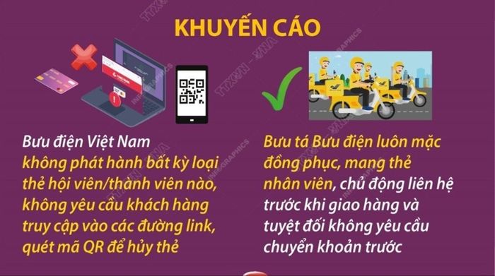 Giả danh Bưu điện với chiêu lừa 'Kích hoạt hội viên trả phí' - Báo Tri ...