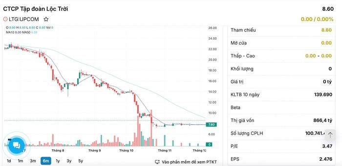 Tập đoàn Lộc Trời rơi vào vòng xoáy khủng hoảng, đặt mục tiêu lỗ 524 tỷ ...