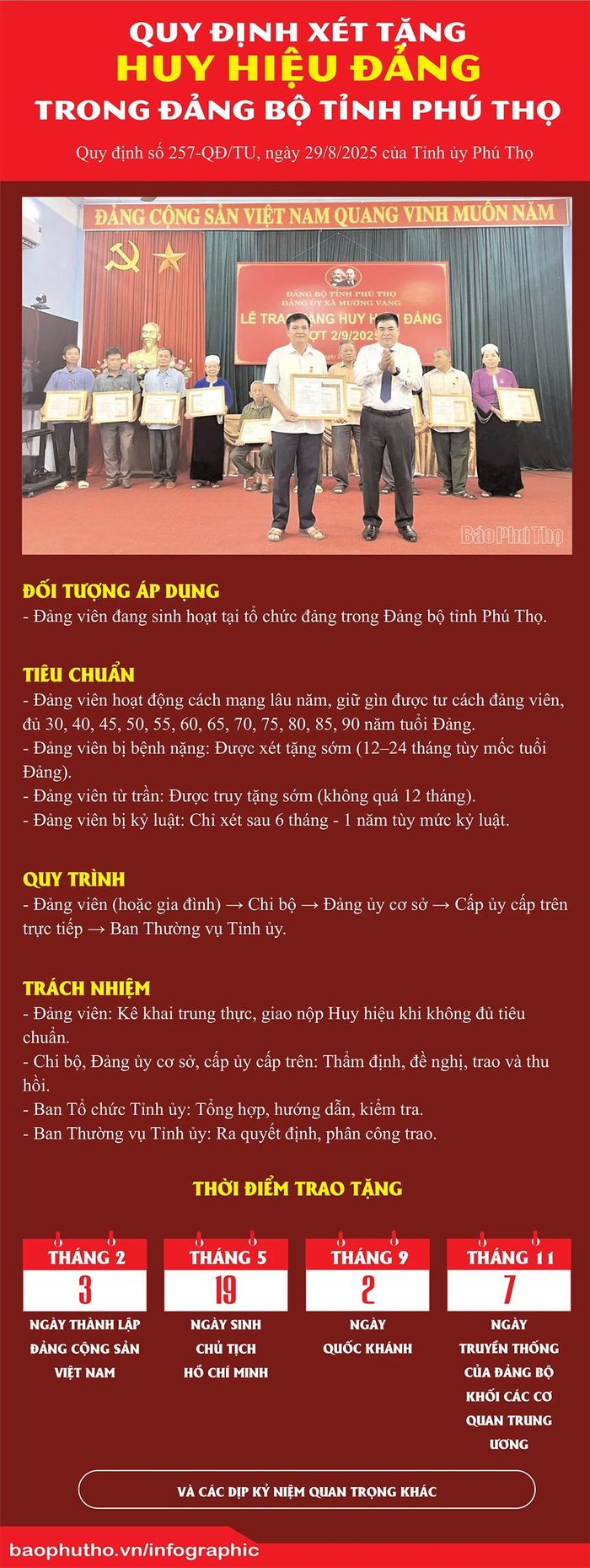 Quy định xét tặng Huy hiệu Đảng trong Đảng bộ tỉnh Phú Thọ - Báo Phú Thọ
