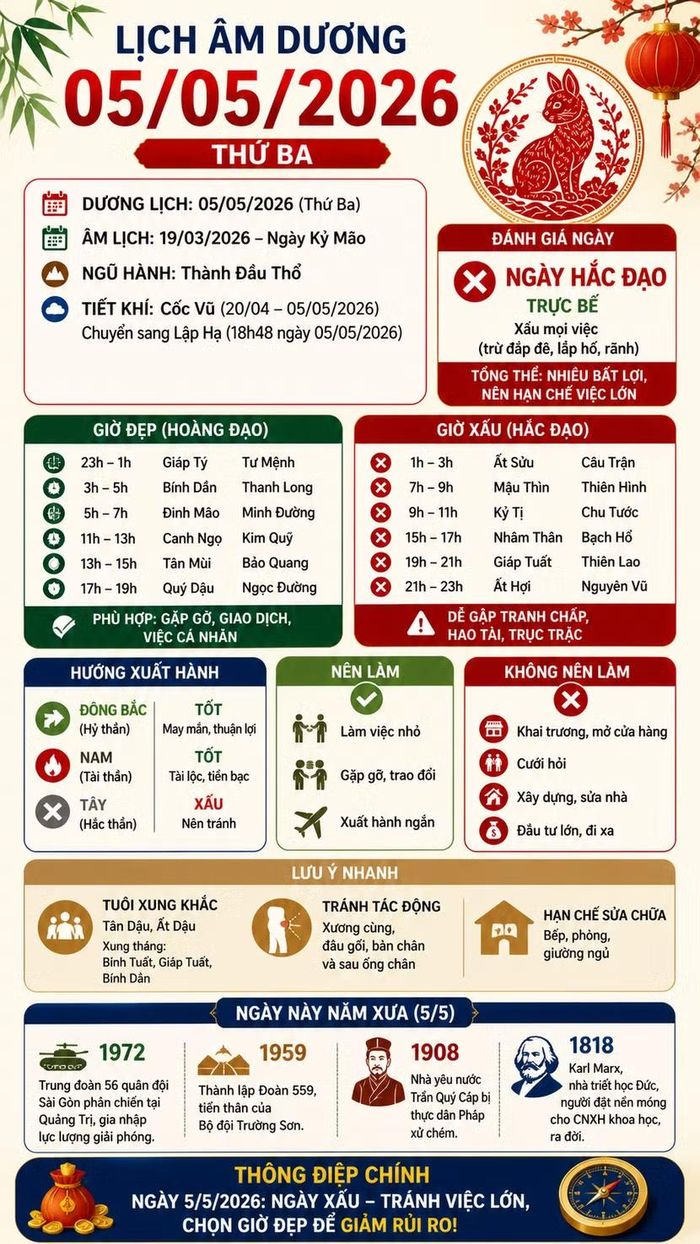 Lịch âm hôm nay 5/5/2026: Ngày hắc đạo, nên làm gì để tránh rủi ro ...