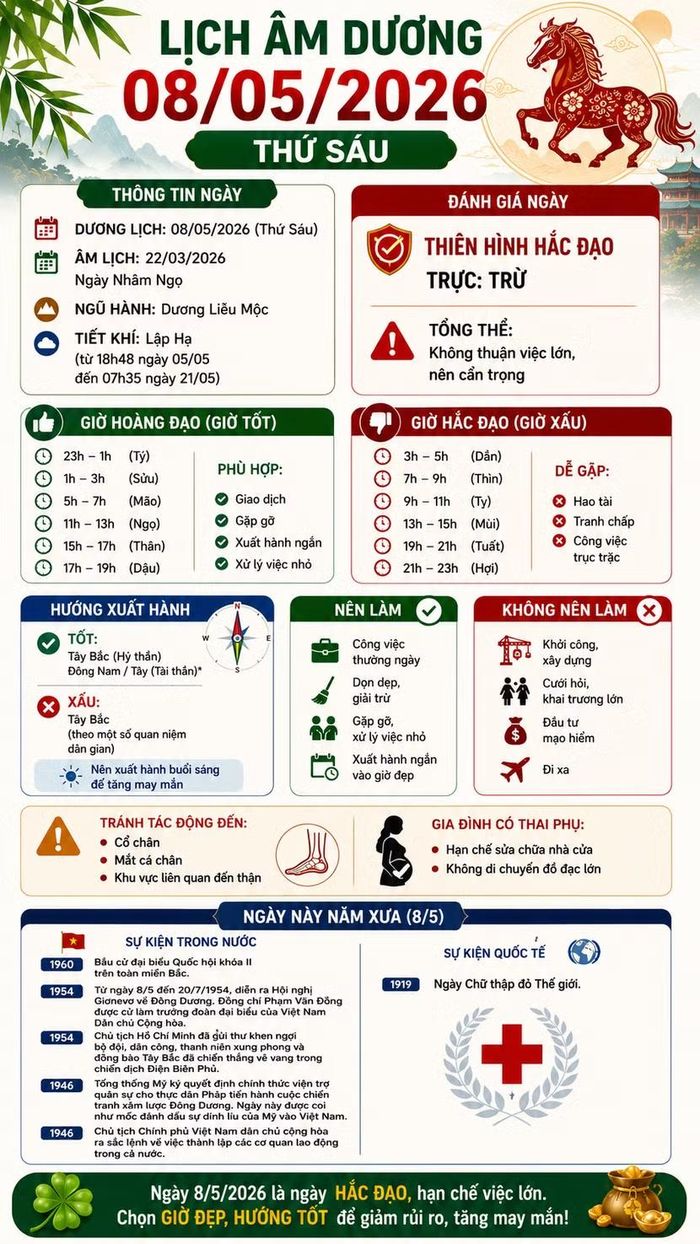 Lịch âm hôm nay 8/5/2026: Ngày hắc đạo nhưng vẫn có khung giờ vàng ...