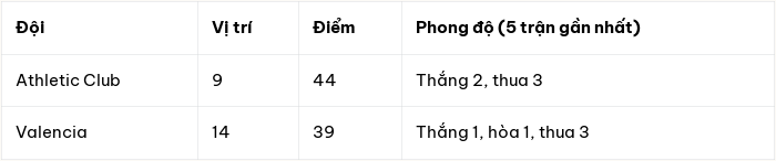 Nhận định Athletic Club vs Valencia - Quyết đấu tại thánh địa San Mames ...