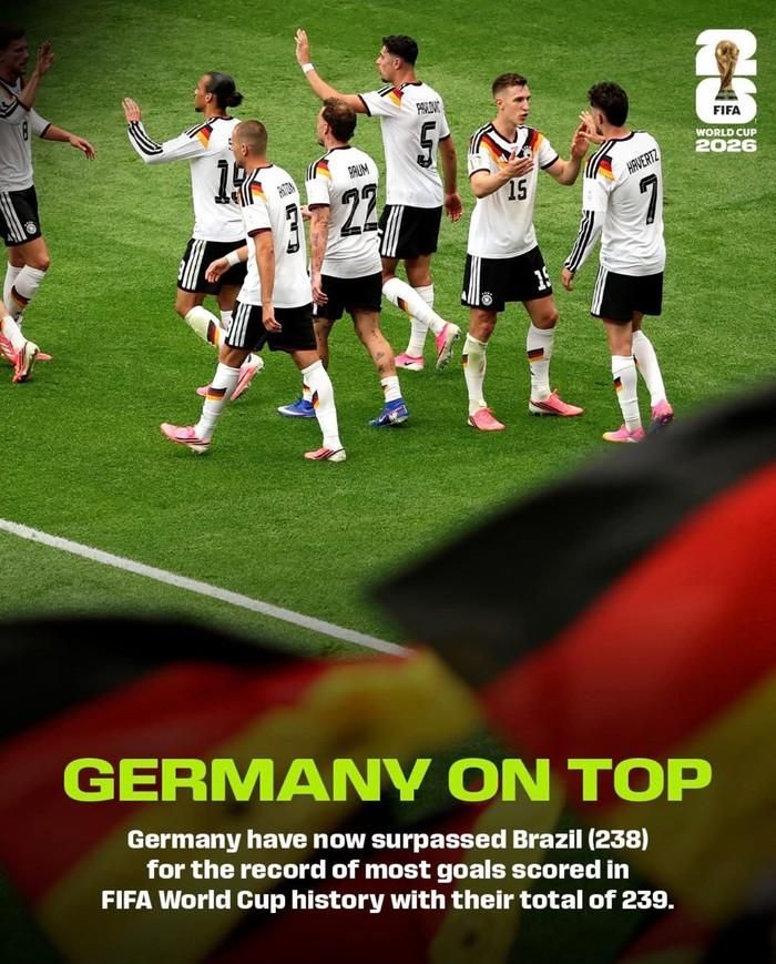 Tuyển Đức vượt Brazil lập kỷ lục World Cup sau chiến thắng 7-1 - Tạp ...