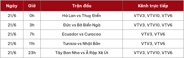 Lịch thi đấu World Cup 2026 hôm nay 20/6 và sáng 21/6 - Báo VTC News